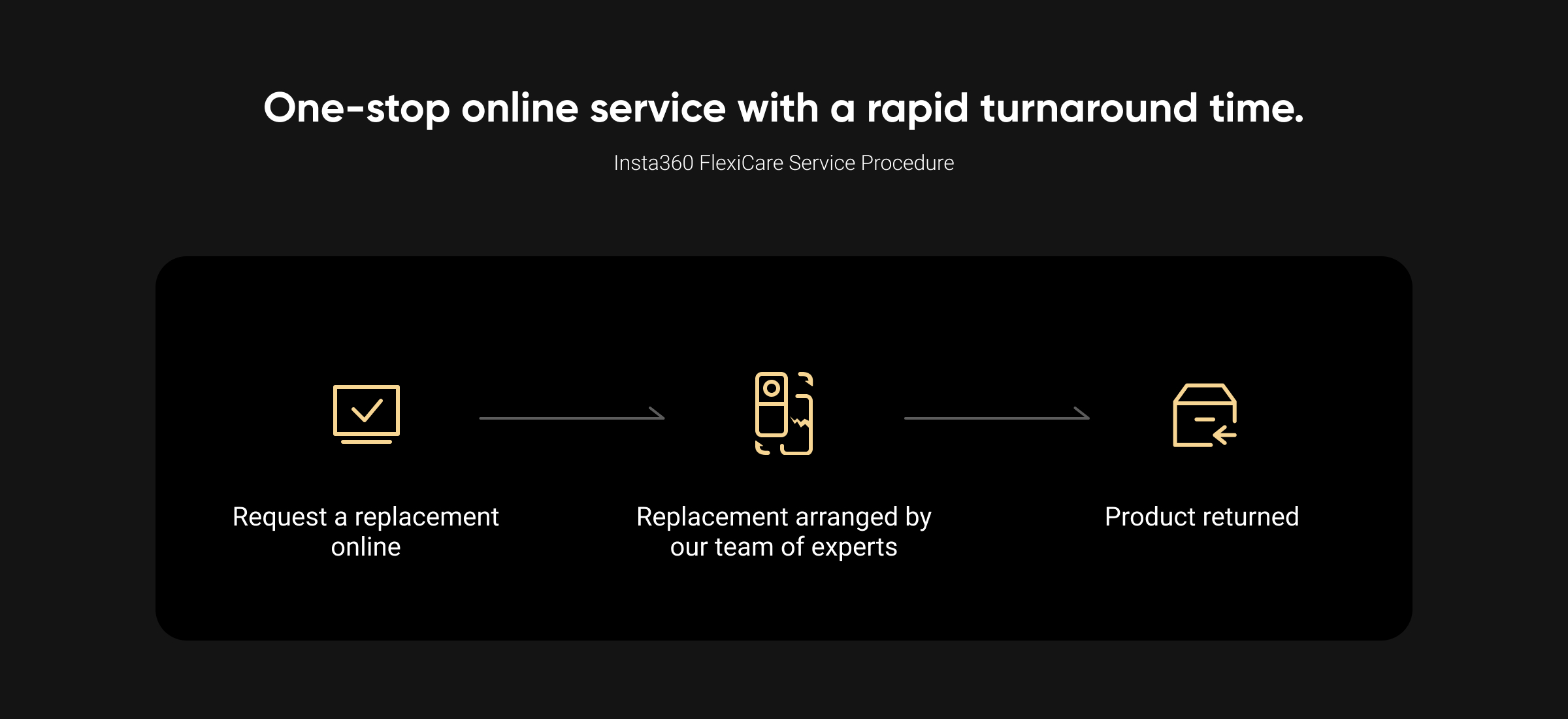 Buy FlexiCare for X4 - Insta360 Store